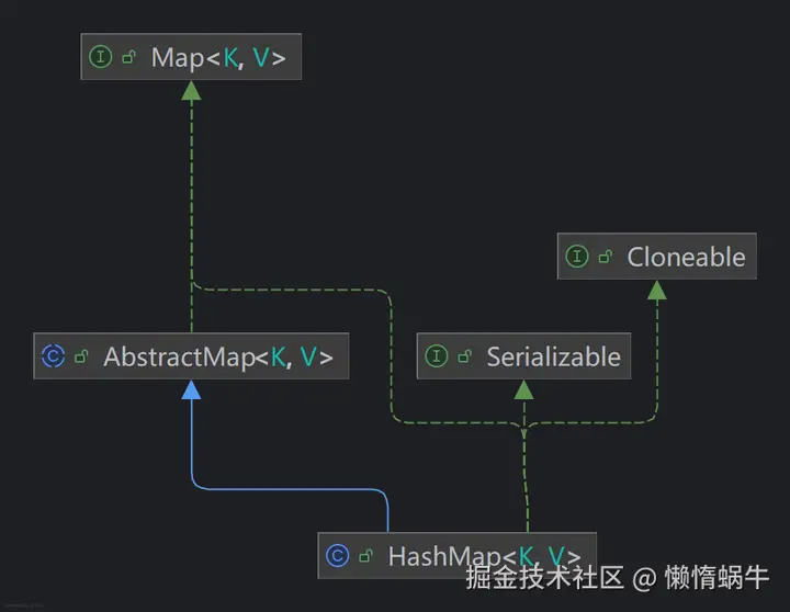 Day26 | Java集合框架概览 - 技术栈