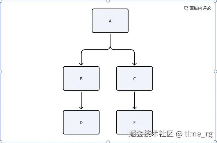 深入理解react——2. Concurrent Mode - 技术栈